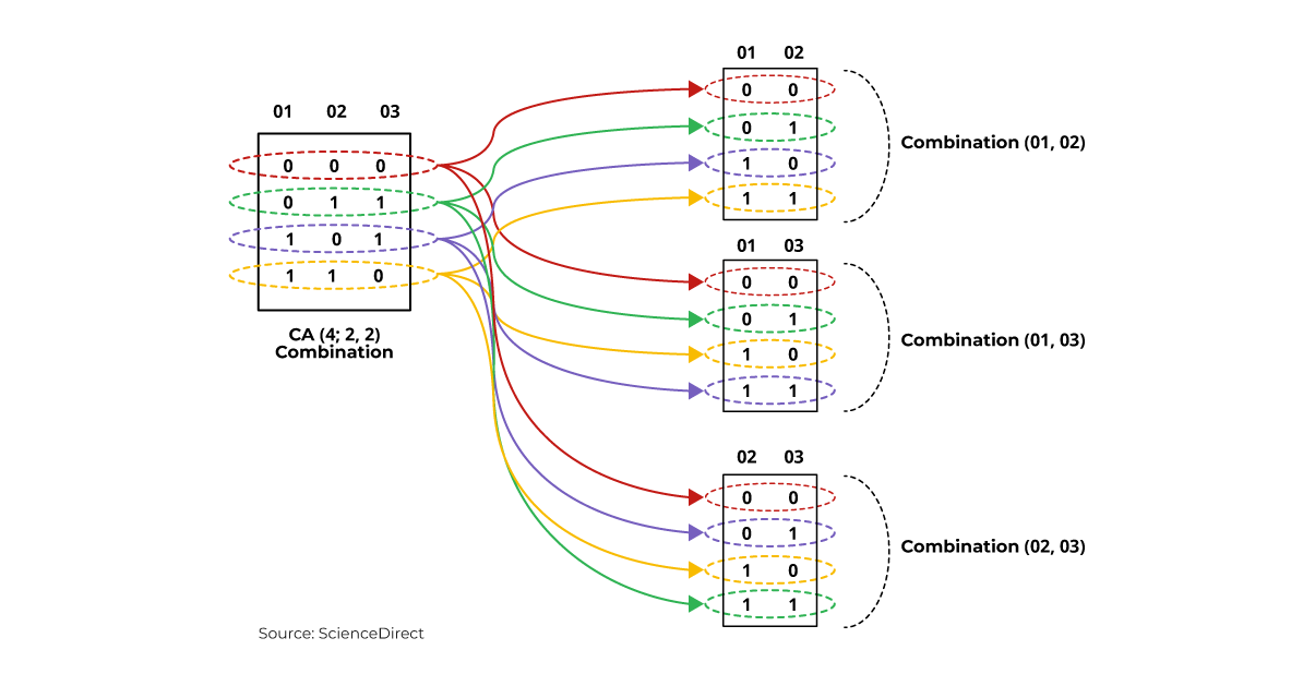 Testing Efficiency With Test Case Design Techniques Xray Blog